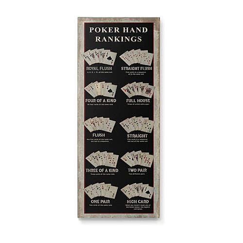 Click here for Stupell Industries Poker Hand Rankings Card Guide... prices